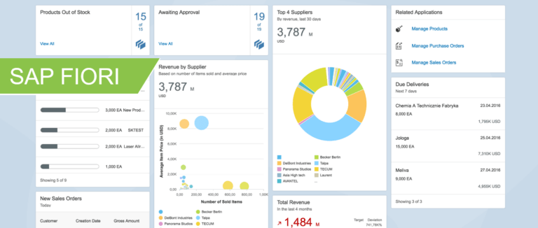 SAP Fiori | Die neue User Experience von SAP | Priotic